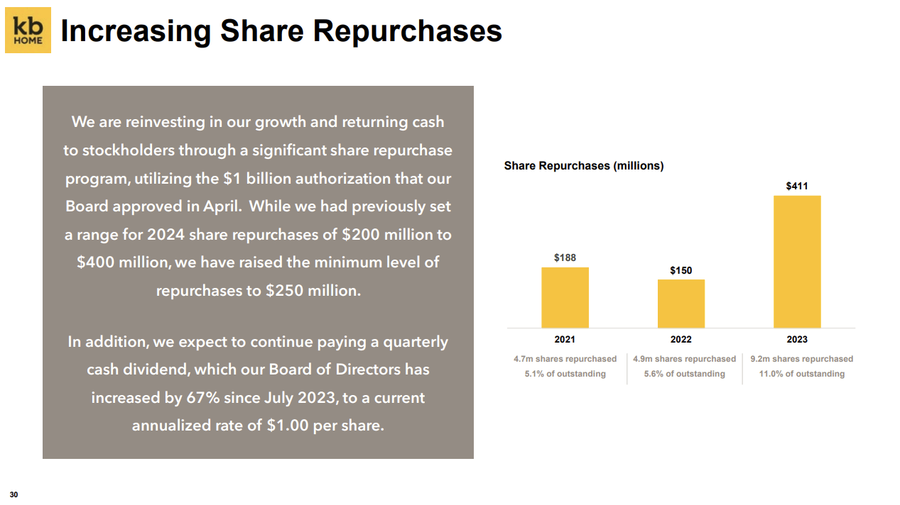 Are KB Home's Results As Promising As They First Appear? (NYSE:KBH ...