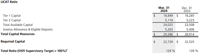 Great-West Lifeco: Improving Profitability And Wealth Business ...