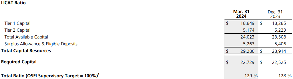 Great-West Lifeco: Improving Profitability And Wealth Business ...