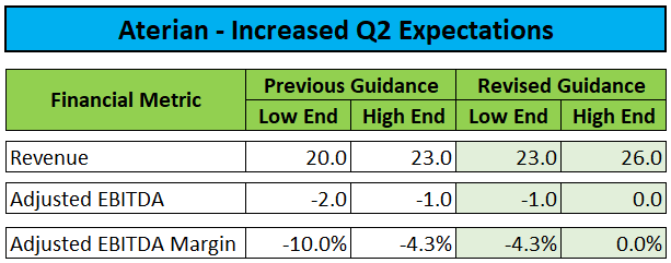 Aterian: Cheap, But Speculative Turnaround Play - Upgrade To Buy ...