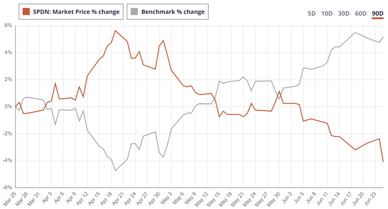 The Oil Market Is An Early Indication Of Stock Market Direction ...