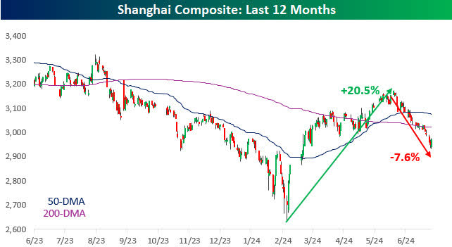China Struggles | Seeking Alpha