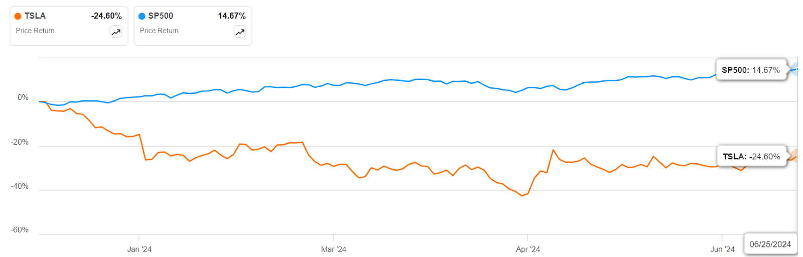 AAPU: This Leveraged Play On Apple Common Stock Will Have Its Time ...