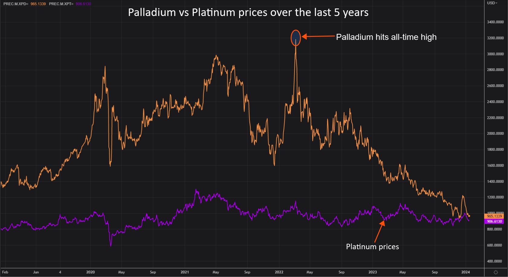 PALL: Could Supply Response Cause A Short Squeeze? | Seeking Alpha