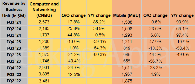 Micron in charts: Revenue from DRAM continues its Q/Q growth streak in FQ3 (NASDAQ:MU) | Seeking ...