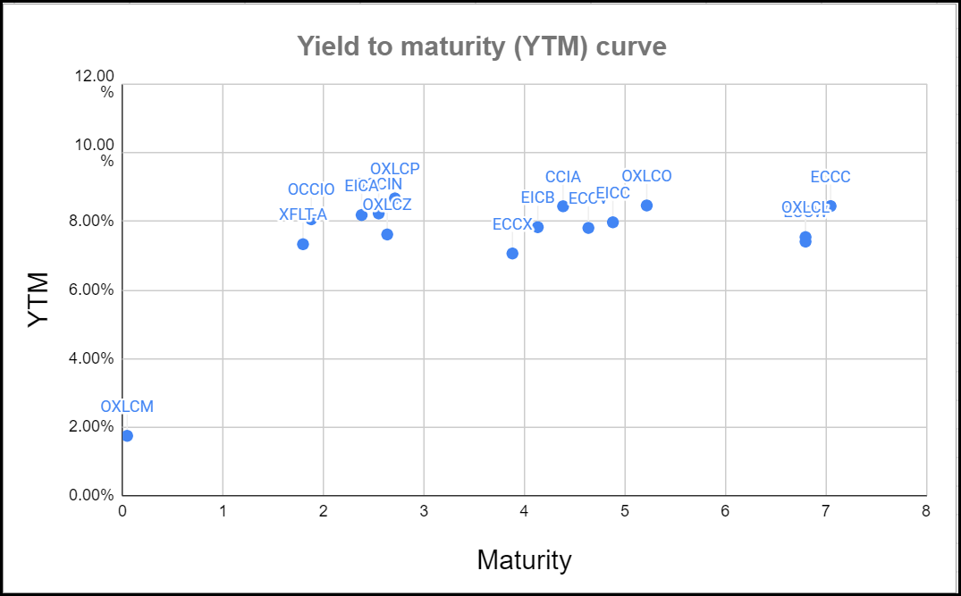 CLO Closed-End Funds: Baby Bonds And Preferred Offering Steady Income ...