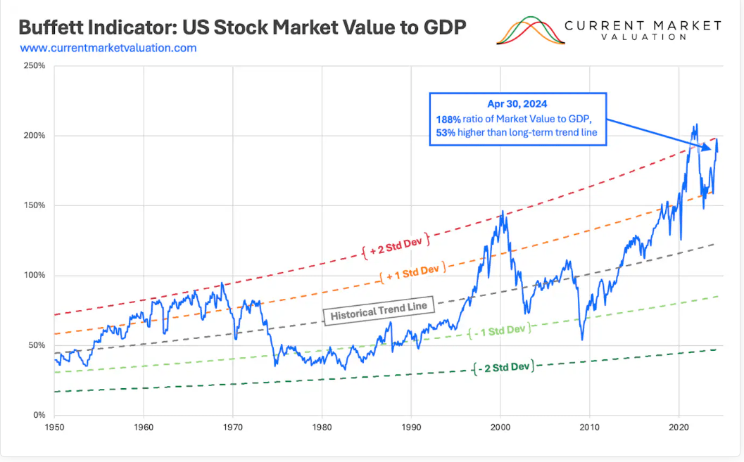 Nearing Full Froth: A Look Inside The Current Market Bubble | Seeking Alpha