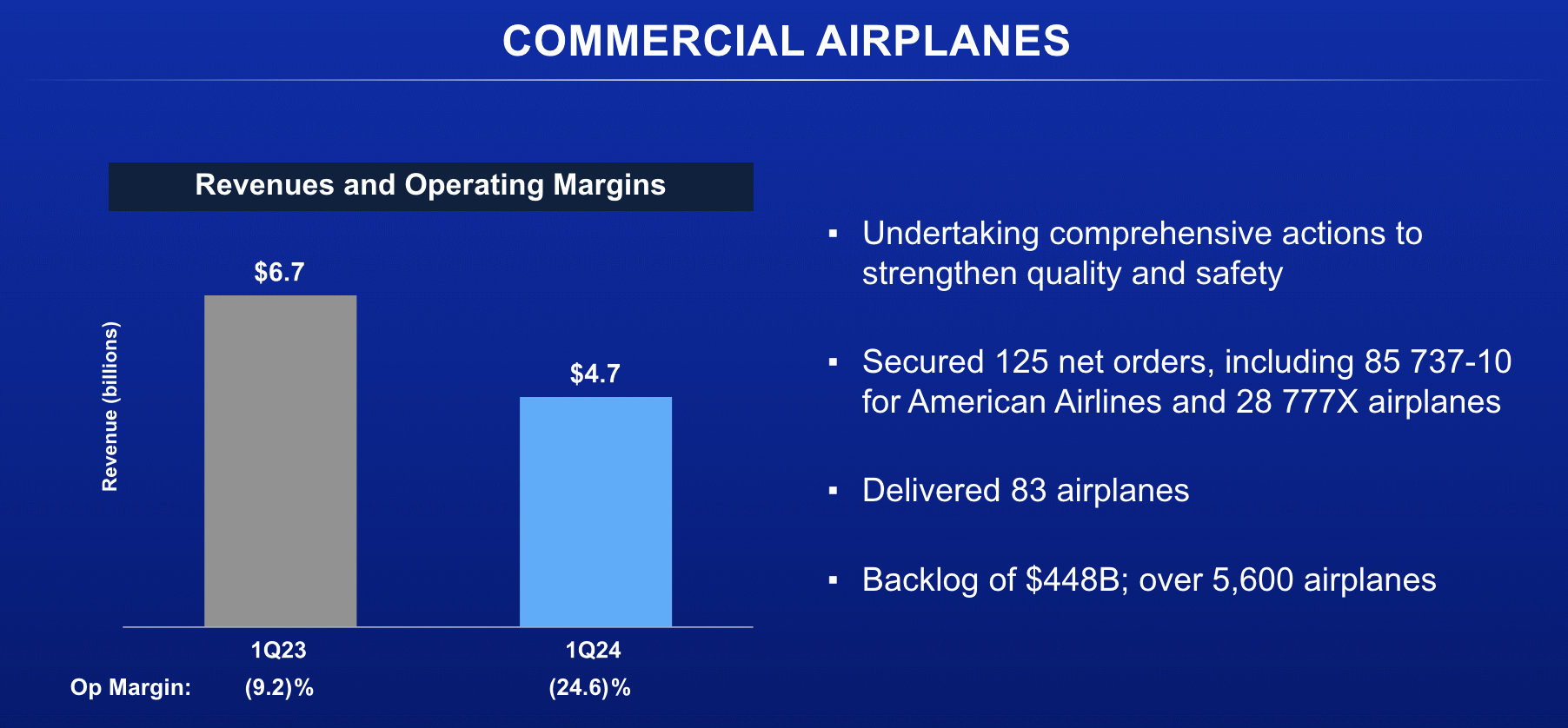 Boeing: Despite Serious Issues, I Am Maintaining My Strong Buy Rating ...