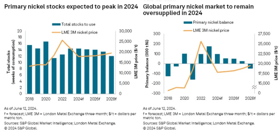 Nickel Miners News For The Month Of August 2024 | Seeking Alpha