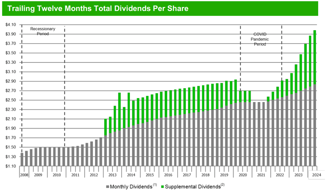 Main Street Capital: 40+ Big-Yield BDCs Compared (NYSE:MAIN) | Seeking ...