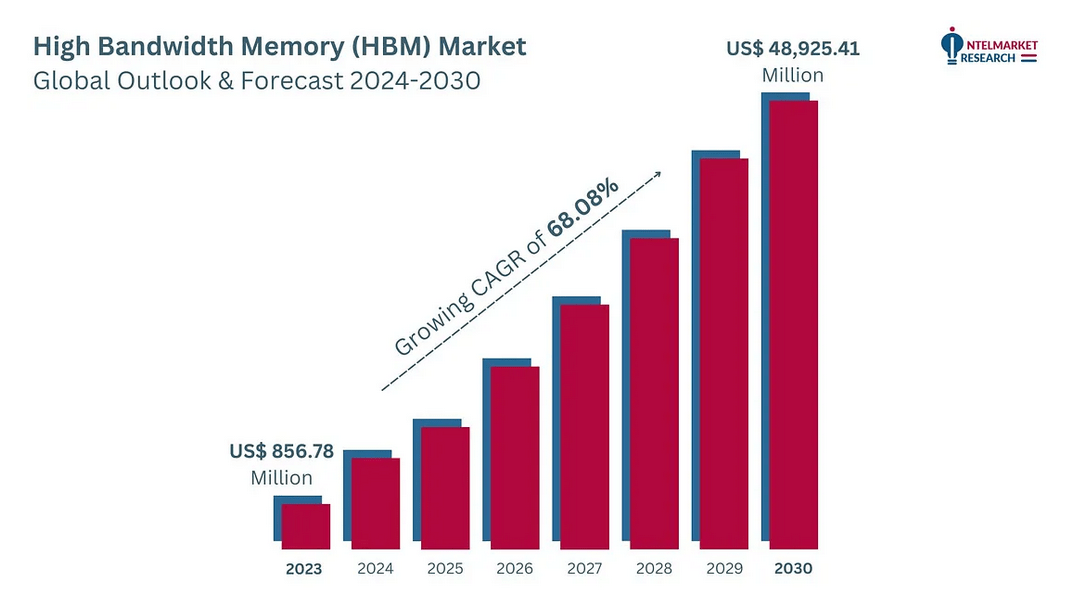 Micron: Key Beneficiary Of AI But Too Richly Valued (NASDAQ:MU ...