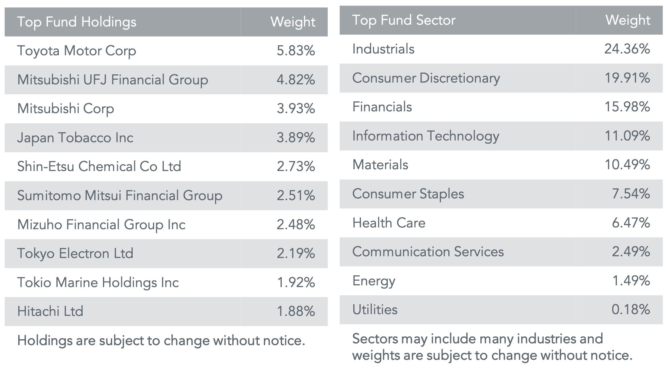 DXJ: Benefiting From The Weak Yen, So Far | Seeking Alpha