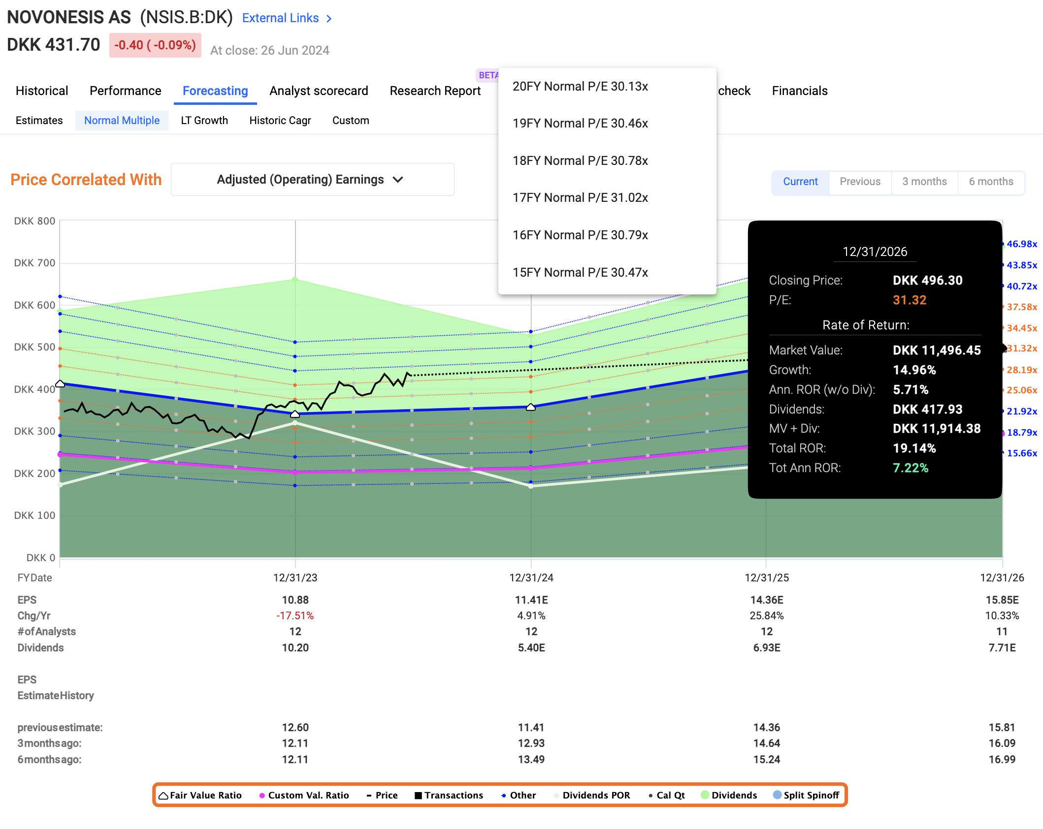 Chr. Hansen: Outperformance After The Merger And New Novonesis (OTCMKTS ...