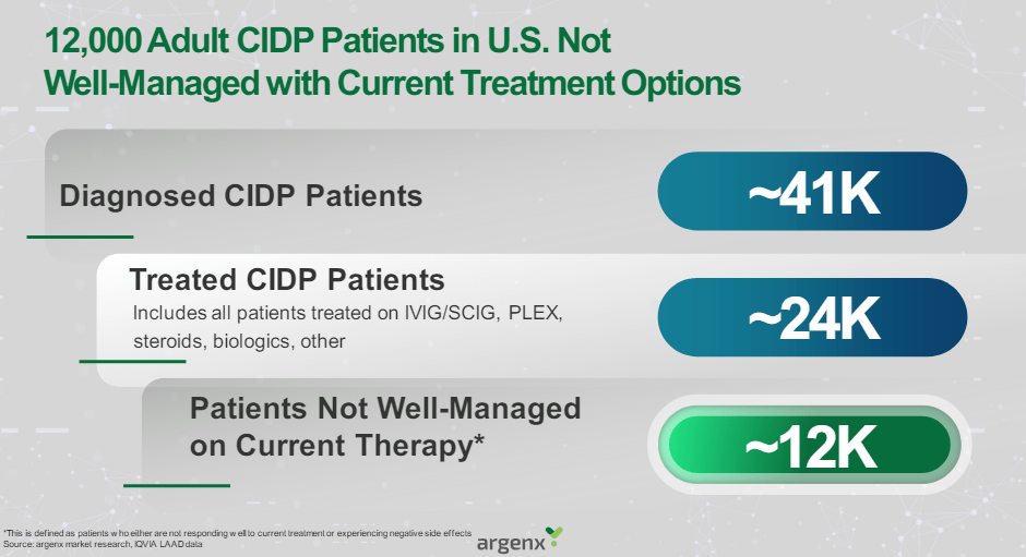 Argenx: Strong Setup For Outperformance In 2025 (NASDAQ:ARGX) | Seeking ...