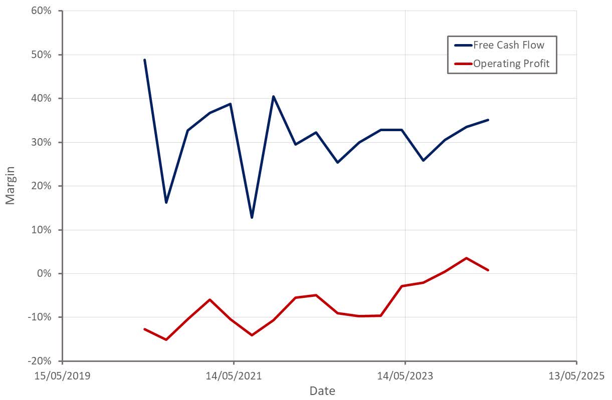CrowdStrike Stock: High Quality, High Valuation (NASDAQ:CRWD) | Seeking Alpha