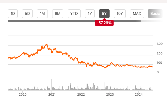 The 5 Challenges Alibaba Faces (Rating Downgrade) (NYSE:BABA) | Seeking ...