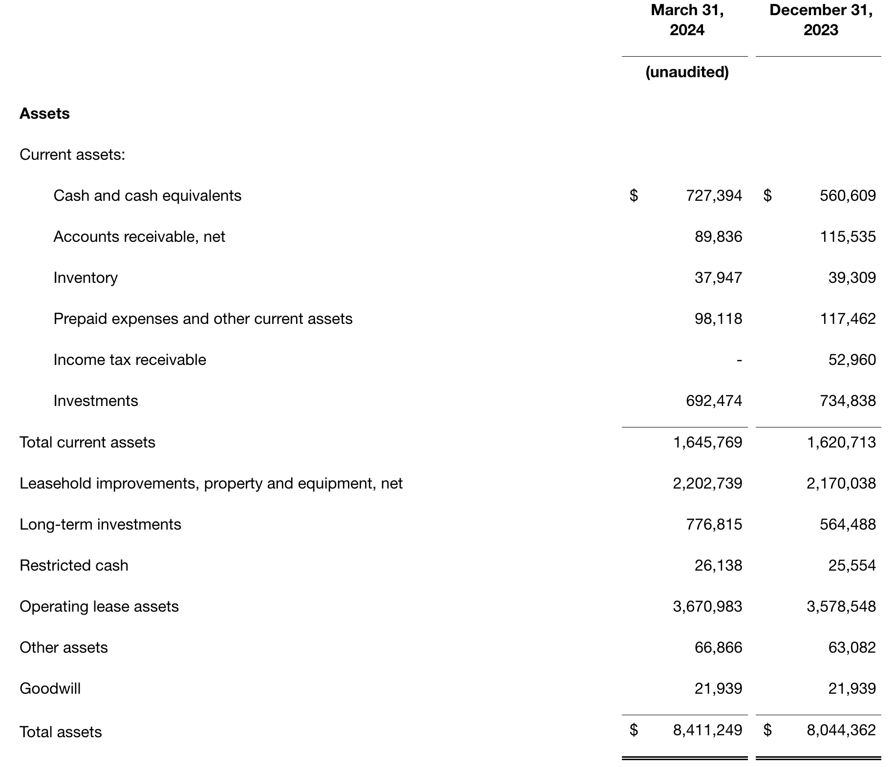 Chipotle: Staying The Course After 110+% Rally (NYSE:CMG) | Seeking Alpha