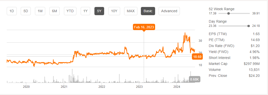 CompX International: Sales Drop In 2024 Could Create Buying ...