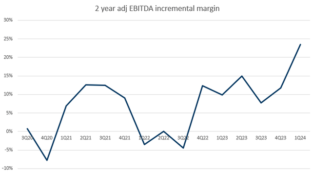 Remitly Global: Solid Macro Tailwinds And Track Record Of Growth ...