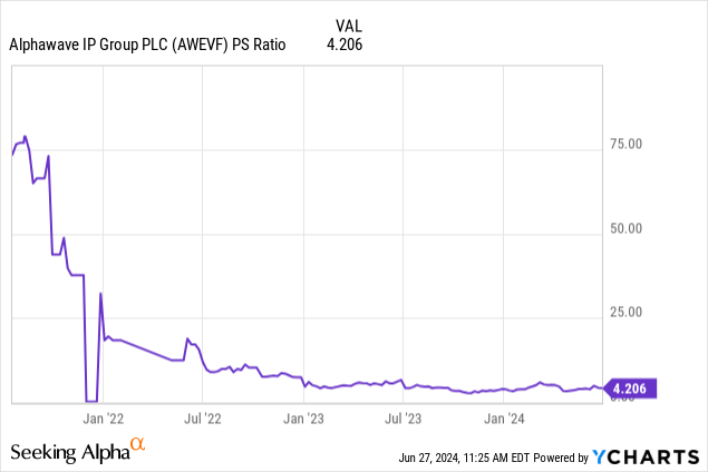 Alphawave: Not Enough Value To Mitigate The Risk (OTCMKTS:AWEVF ...