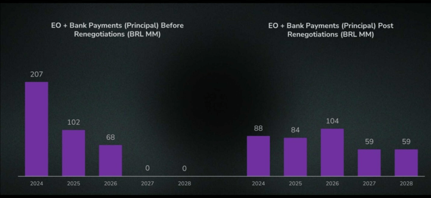 Zenvia: Funding Gap Solved, Full Speed Ahead (NASDAQ:ZENV) | Seeking Alpha