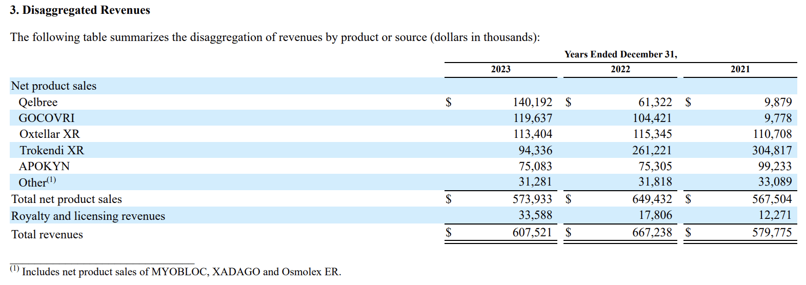 Supernus: So-So Neuroscience Portfolio, With ADHD Standout (NASDAQ:SUPN ...
