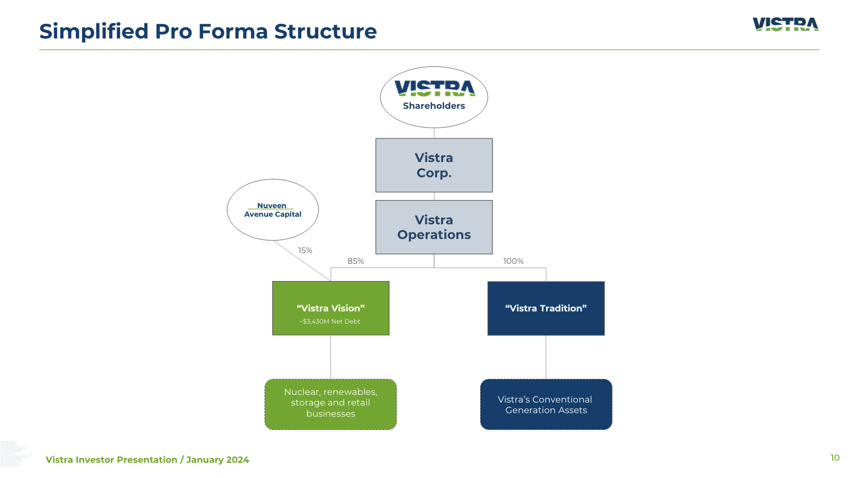 Forget Boring Utilities - AI-Boosted Vistra Is My New Favorite (NYSE ...