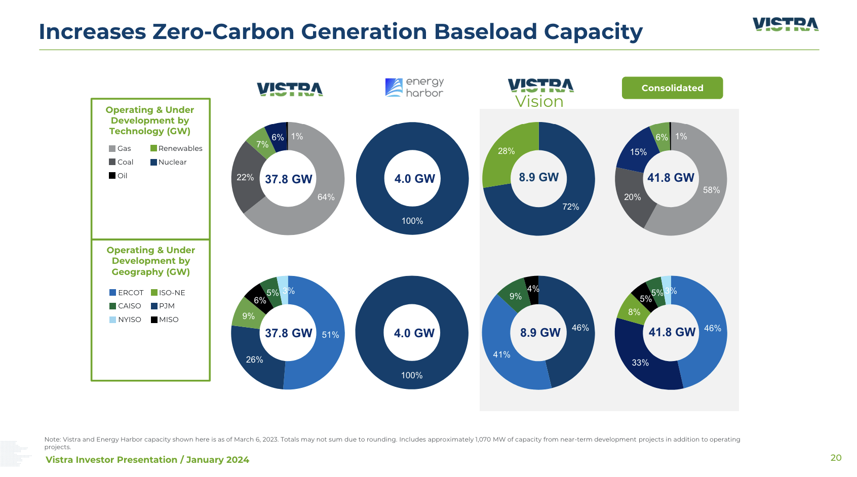 Forget Boring Utilities - AI-Boosted Vistra Is My New Favorite (NYSE ...