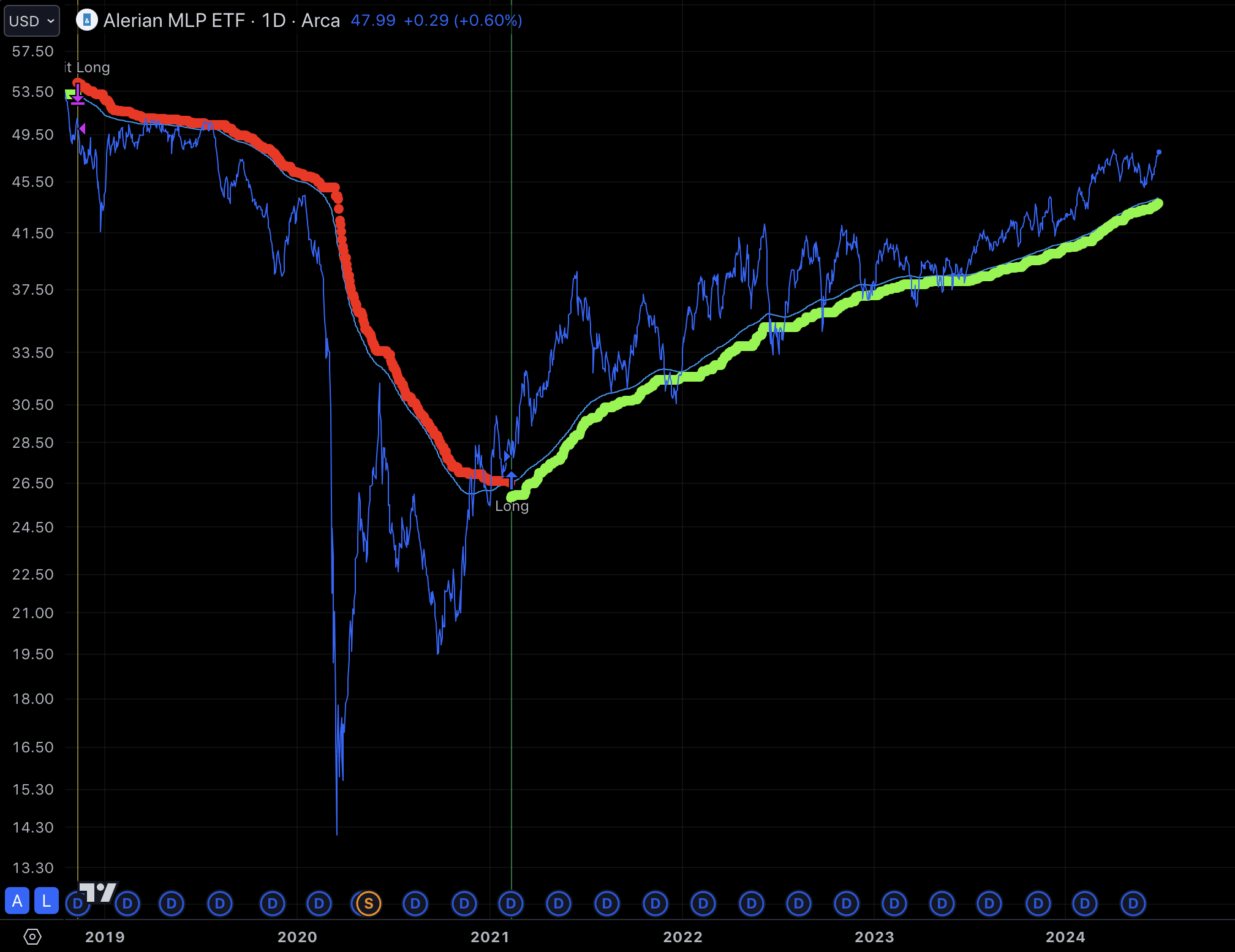 2 Ways To Participate In The AI Gold Rush | Seeking Alpha