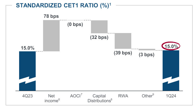 JPMorgan: Preferred Shares May Outperform In A Falling Rate Environment ...