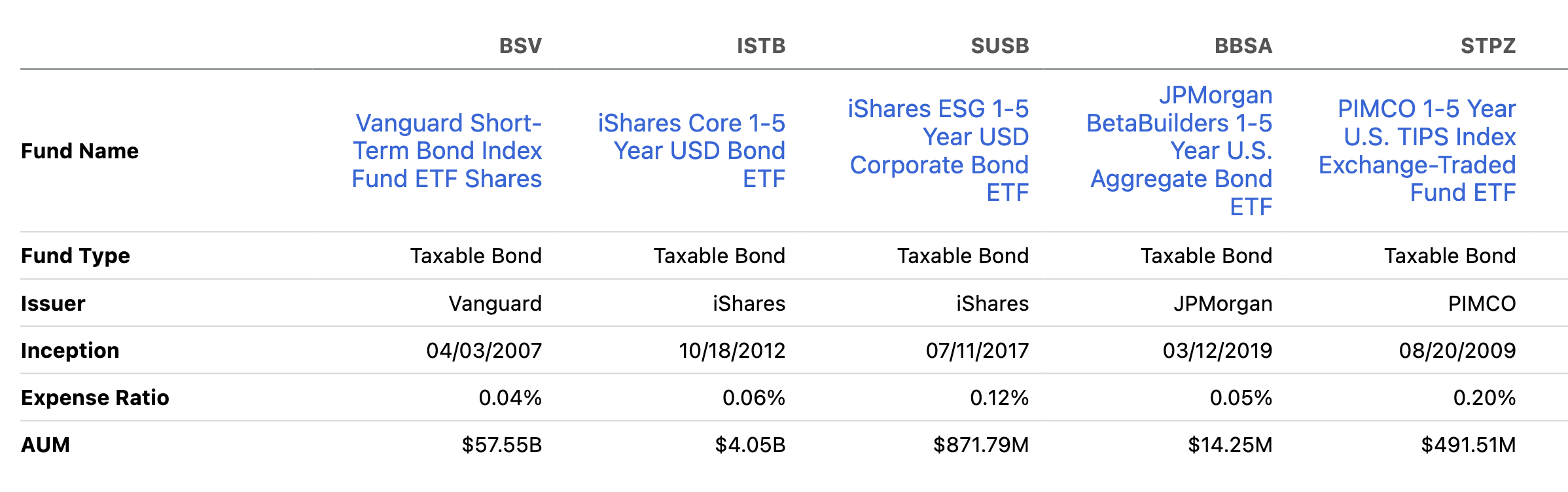 BSV: A Solid Combo Of Yield And Appreciation Potential | Seeking Alpha