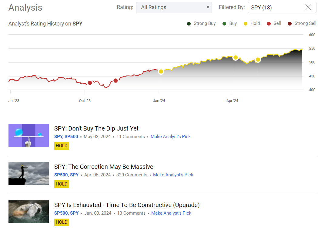 SPY: Expect A Volatility Spike (SP500) | Seeking Alpha