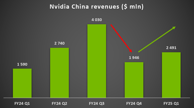Nvidia: Swimming In Catalysts (NASDAQ:NVDA) | Seeking Alpha