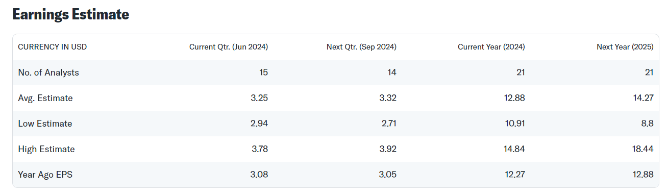 Chevron’s 4.2% Yield Is A Steal (Upgrade) (NYSE:CVX) | Seeking Alpha