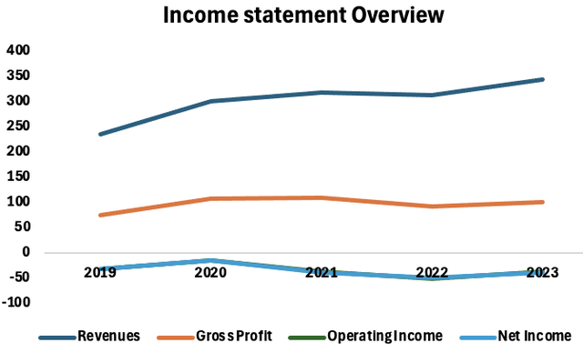 The Honest Company: Exciting Margin Improvement But Risky (NASDAQ:HNST ...