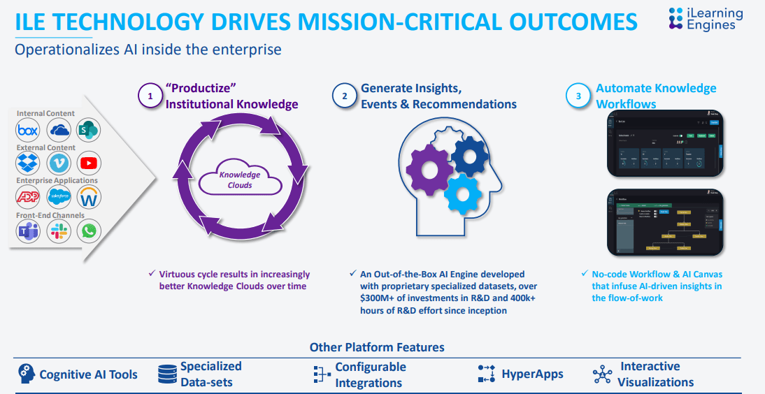 iLearningEngines: Strong Growth Beckoning (NASDAQ:AILE) | Seeking Alpha
