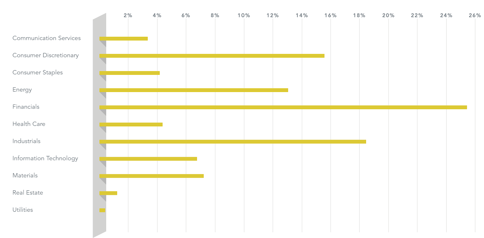 DFSV: An Active Small-Cap Fund That Works (NYSEARCA:DFSV) | Seeking Alpha