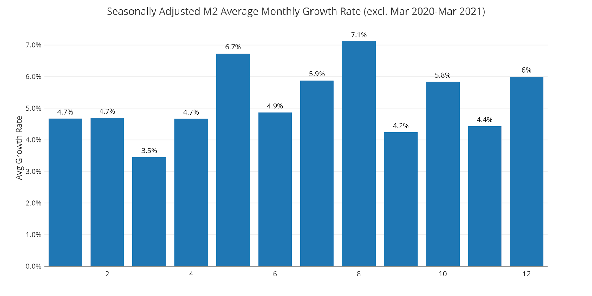 Money Supply Is Moving Back Up | Seeking Alpha