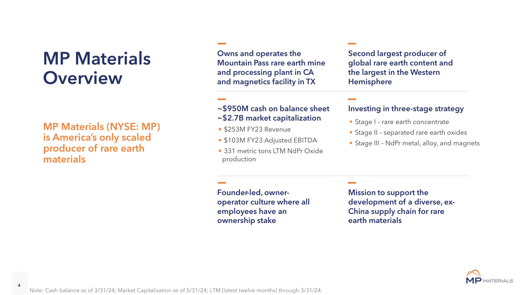 Wrong On Timing, Right On Thesis: Why MP Materials Is Still A Strong ...