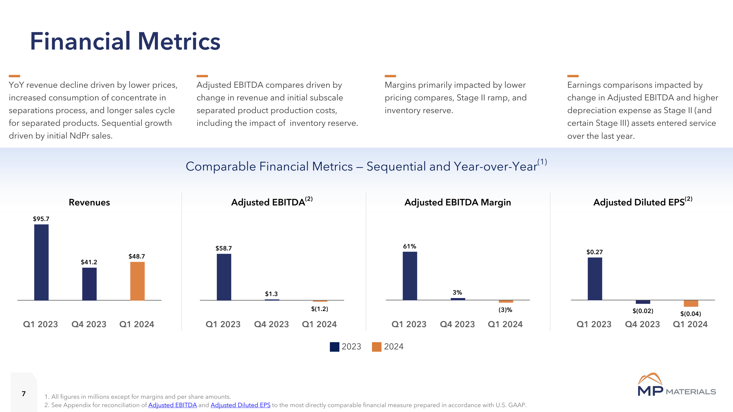 Wrong On Timing, Right On Thesis: Why MP Materials Is Still A Strong Buy (NYSE:MP) | Seeking Alpha