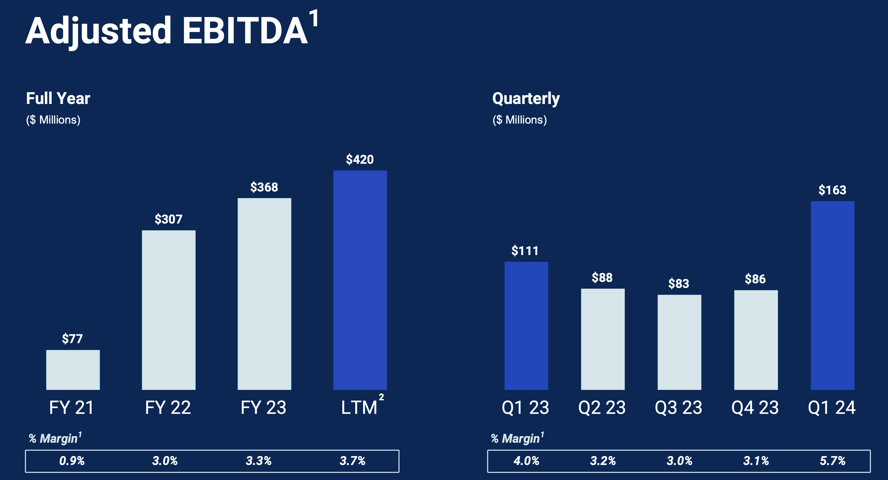 Chewy: This Stock Rally Will Fade (NYSE:CHWY) | Seeking Alpha