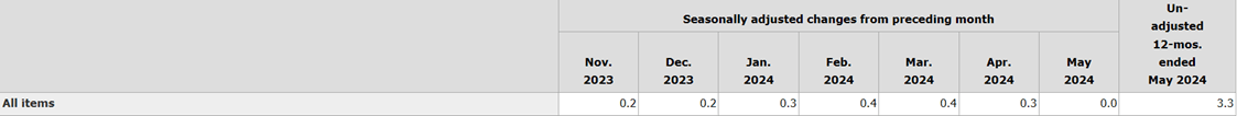 Rate Cut By The Fed: Here Is What To Expect For Your Portfolio (SP500 ...