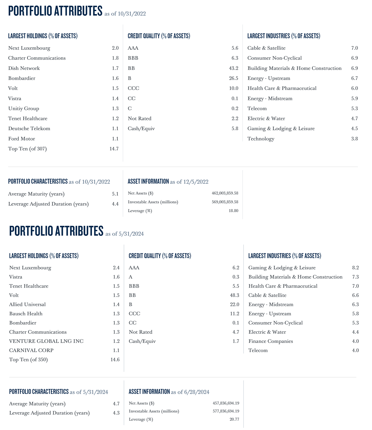 ISD: Steady As It Goes (NYSE:ISD) | Seeking Alpha
