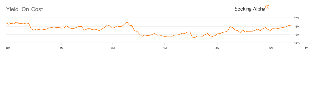 YMAX ETF: Striking A Balance Between High Yields And Risk Management ...