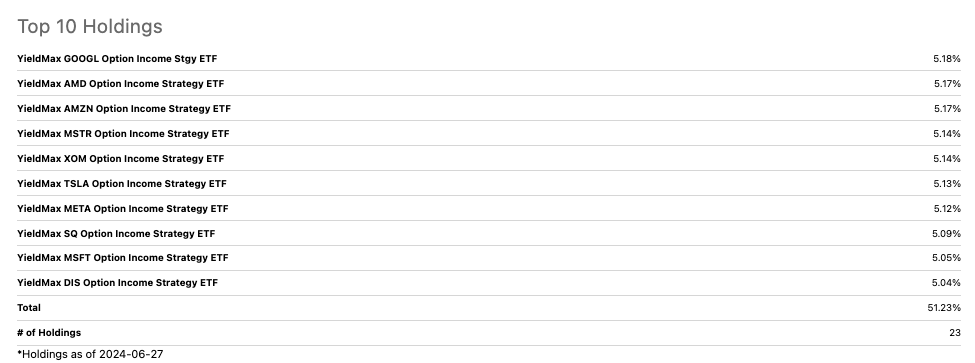 YMAX ETF: Striking A Balance Between High Yields And Risk Management ...