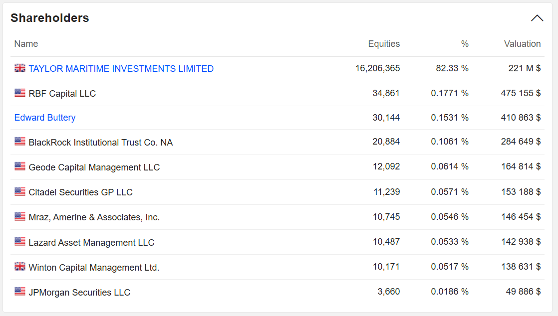 Grindrod Shipping: Major Shareholder's Takeover Attempt Successful ...