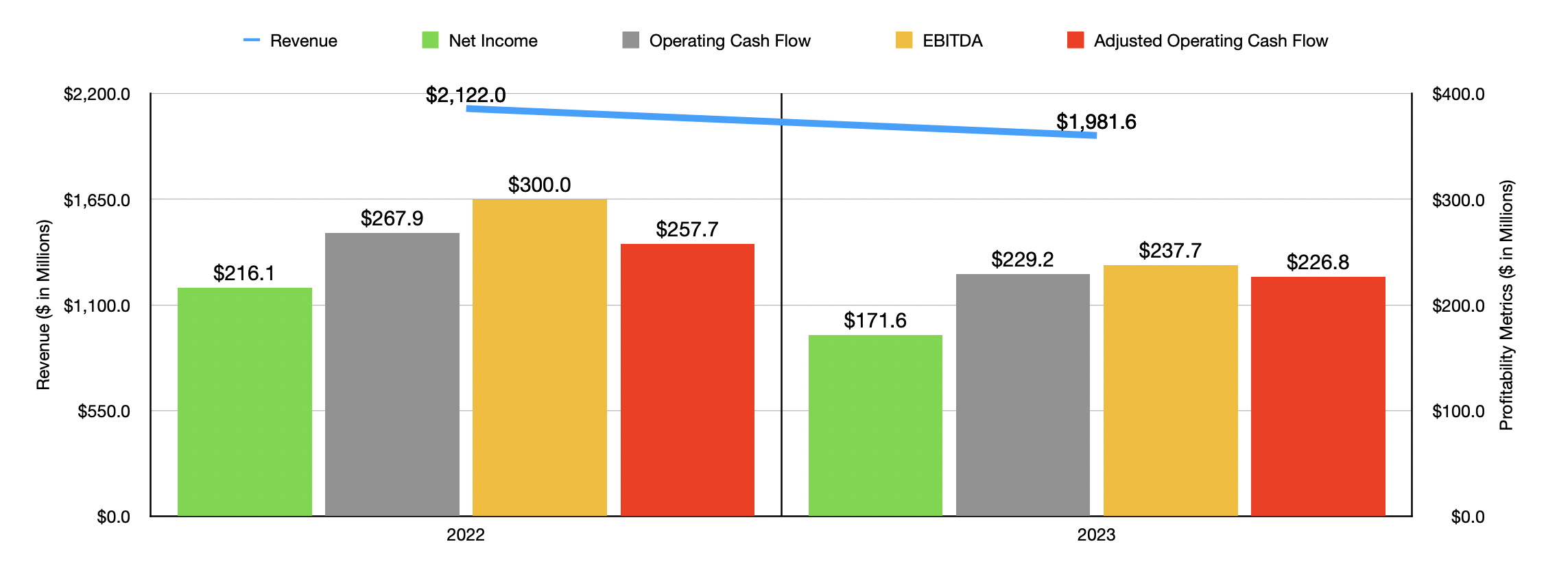 Steven Madden Stock: Taking A Step Back (NASDAQ:SHOO) | Seeking Alpha