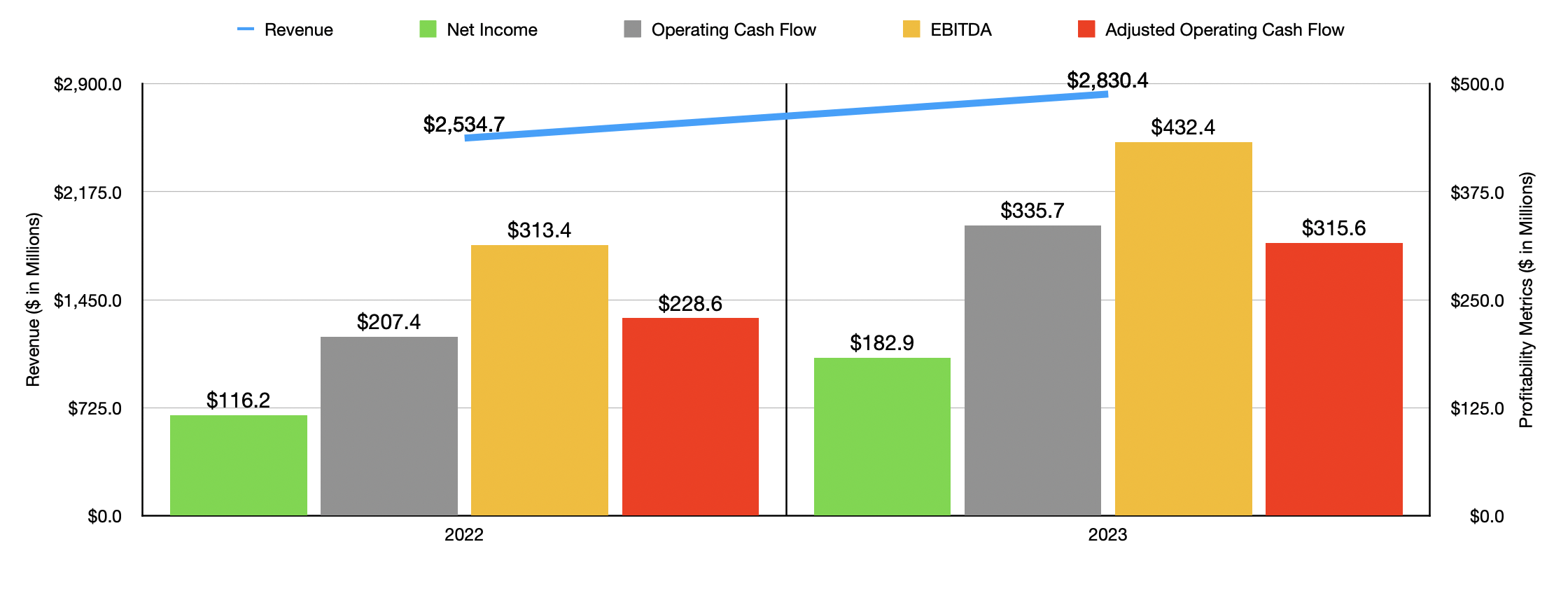 Knife River Stock: Squeezing Value From Stone (NYSE:KNF) | Seeking Alpha