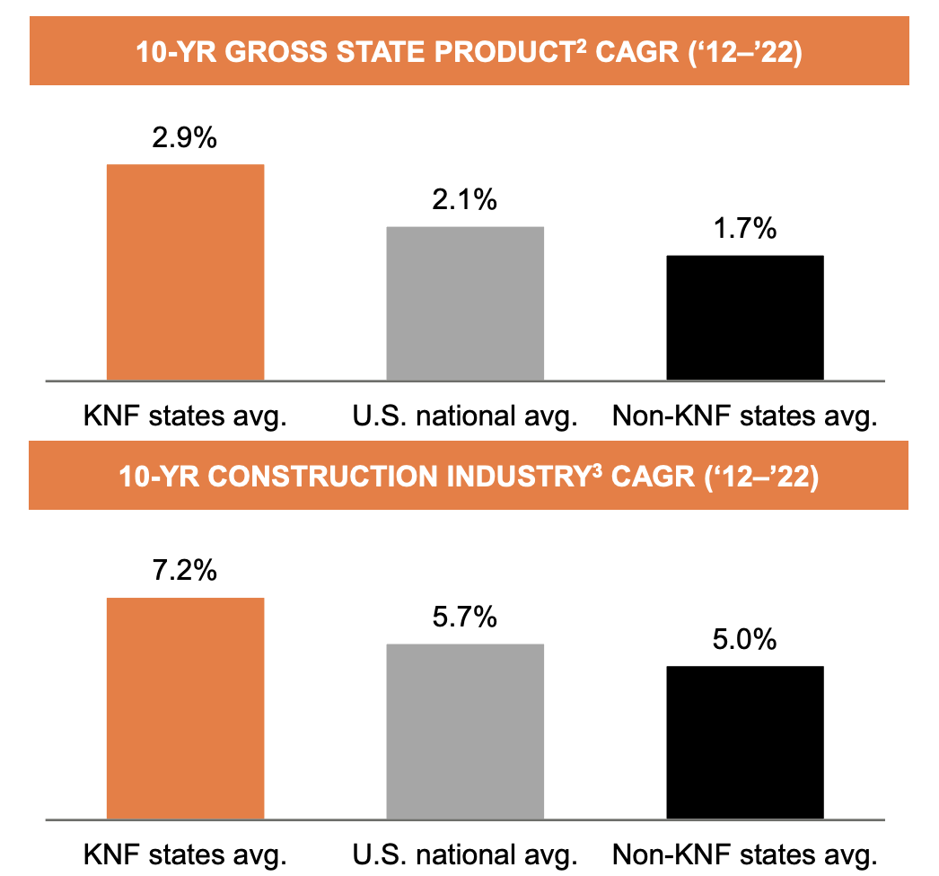 Knife River Stock: Squeezing Value From Stone (NYSE:KNF) | Seeking Alpha