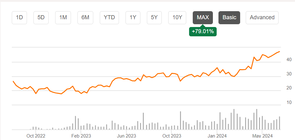 GGLL: Window Of Opportunity Imminent For A Leveraged GOOGL Play (NASDAQ ...